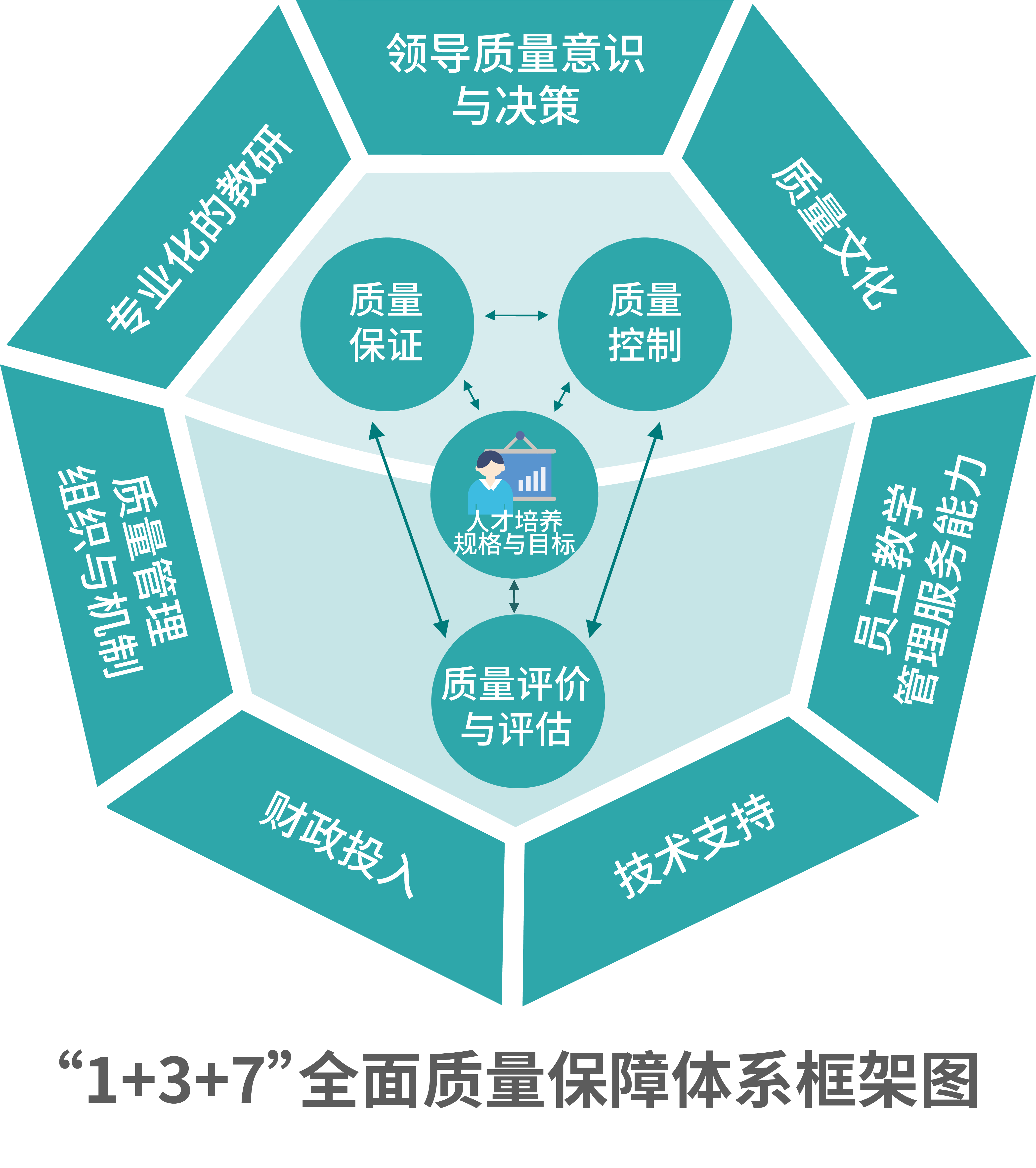 质量保证 北京语言大学继续教育学院